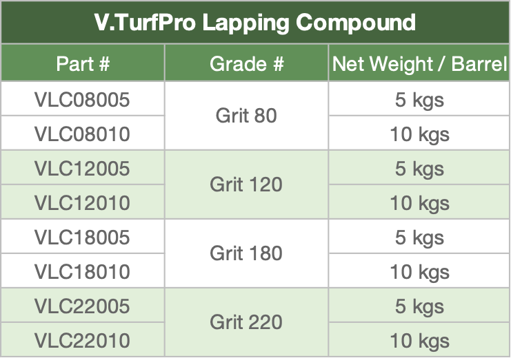 Lapping Compound – V.TurfPro