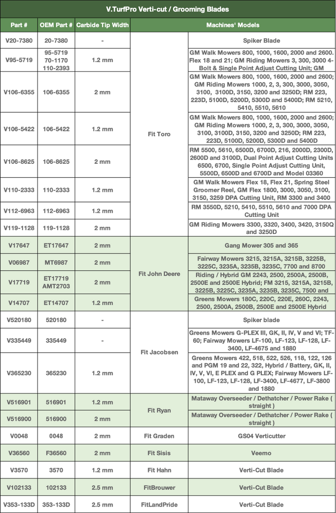 Verti-Cut/Grooming Blades – V.TurfPro