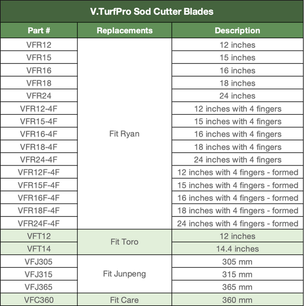 Sod Cutter Blades-Fit Toro – V.TurfPro