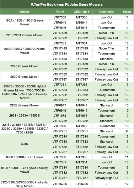 BedKnives-Fit John Deere – V.TurfPro