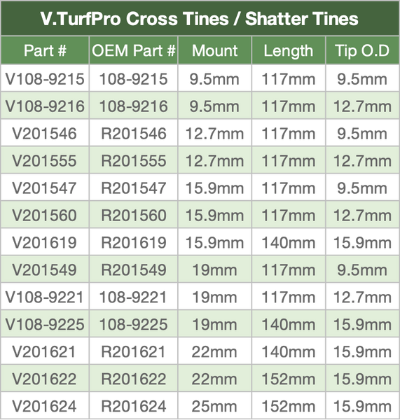 Cross Tines/ Shatter Tines – V.TurfPro